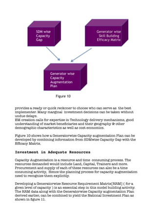 a National Skill Development Model for India | PDF