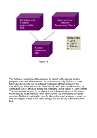 a National Skill Development Model for India | PDF