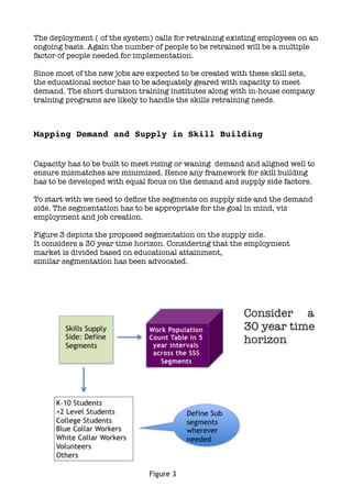 a National Skill Development Model for India | PDF