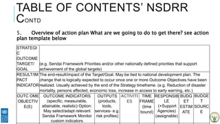 National Strategy for Disaster Risk Reduction, Rwanda | PPTX