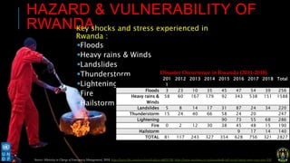 National Strategy for Disaster Risk Reduction, Rwanda | PPTX