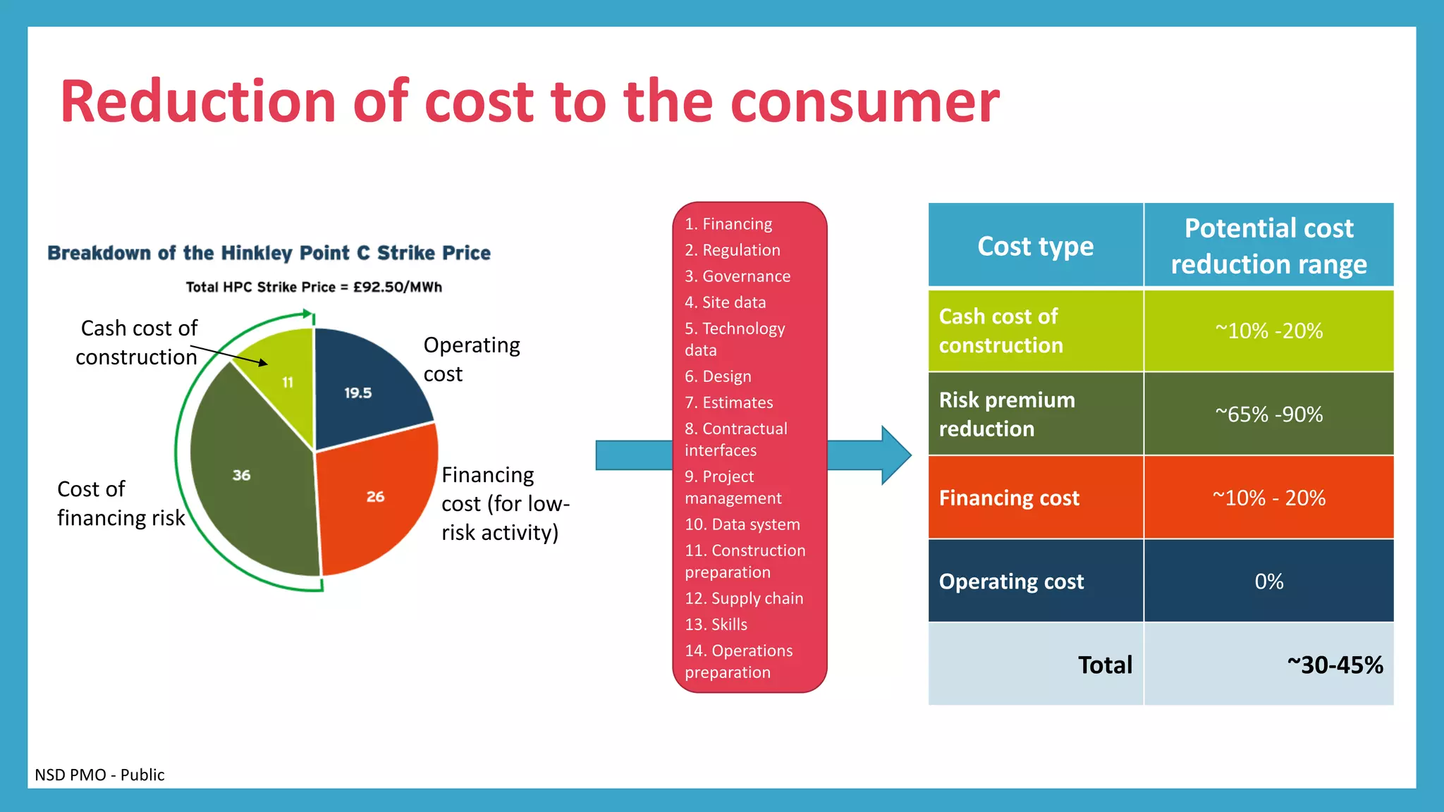 Nuclear Sector Deal webinar series 2021. Cost reduction in nuclear new ...