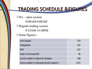 National stock exchange(NSE) | PPT