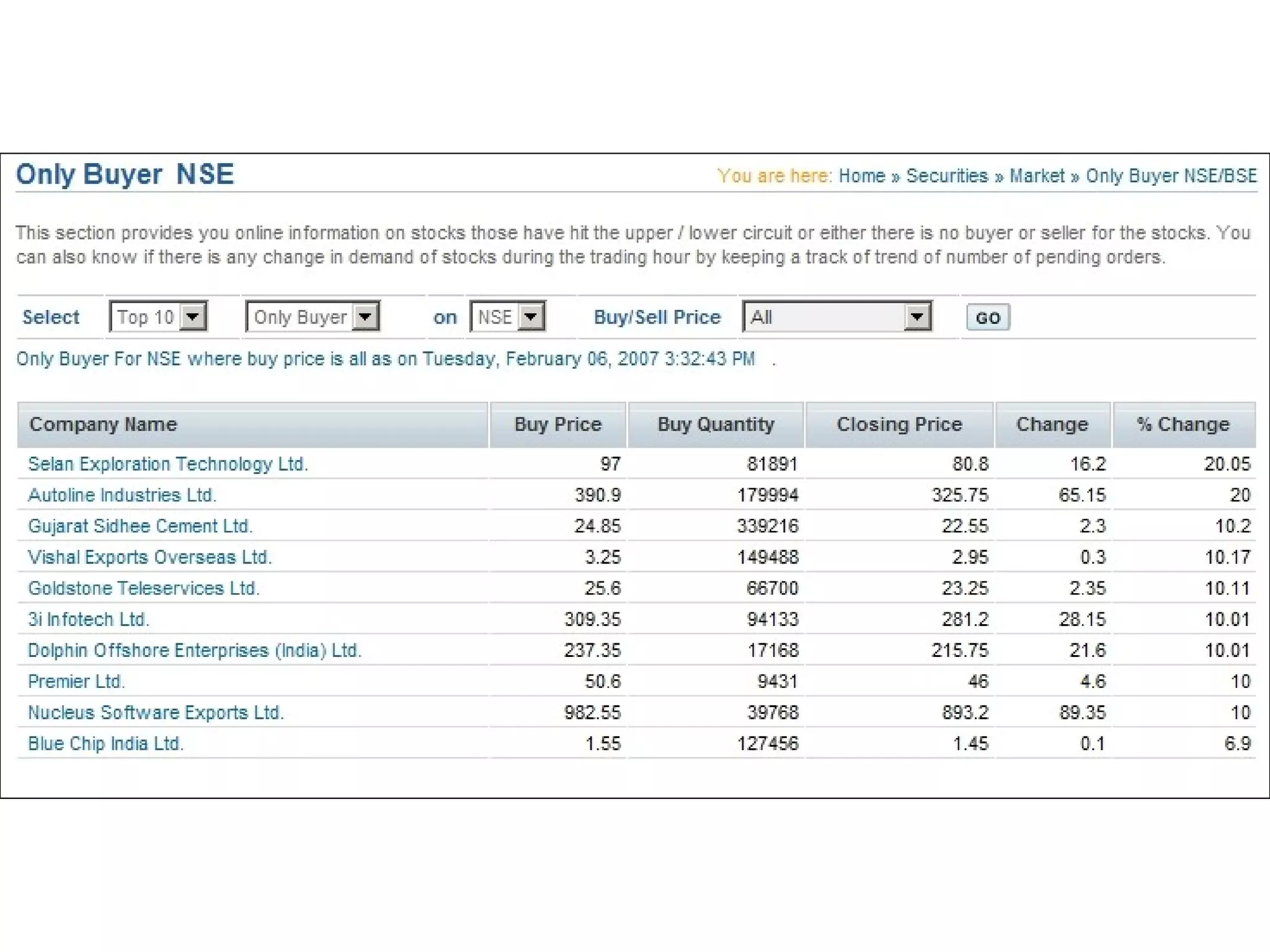 NSE Index 6-Feb-2007 | PPS