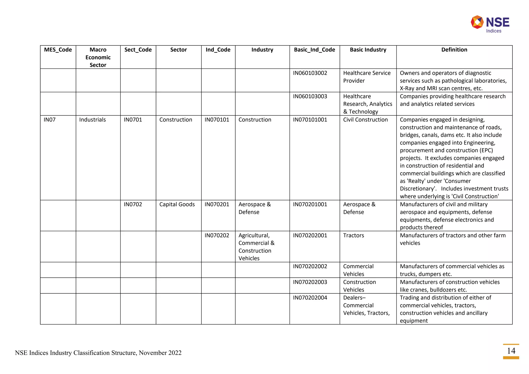 nse-indices_industry-classification-structure-2022-11.pdf