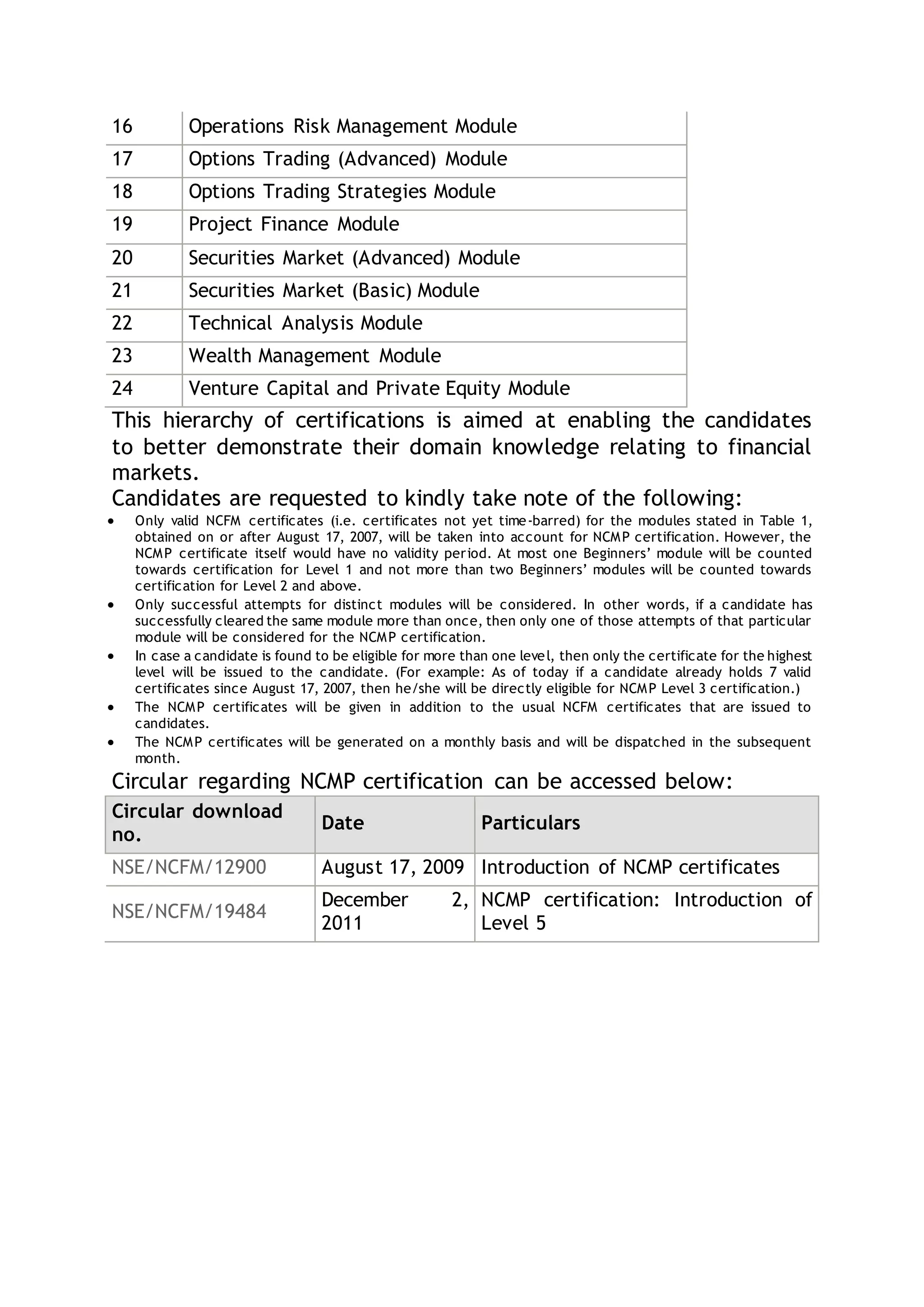 Nse certified market professional format | DOCX