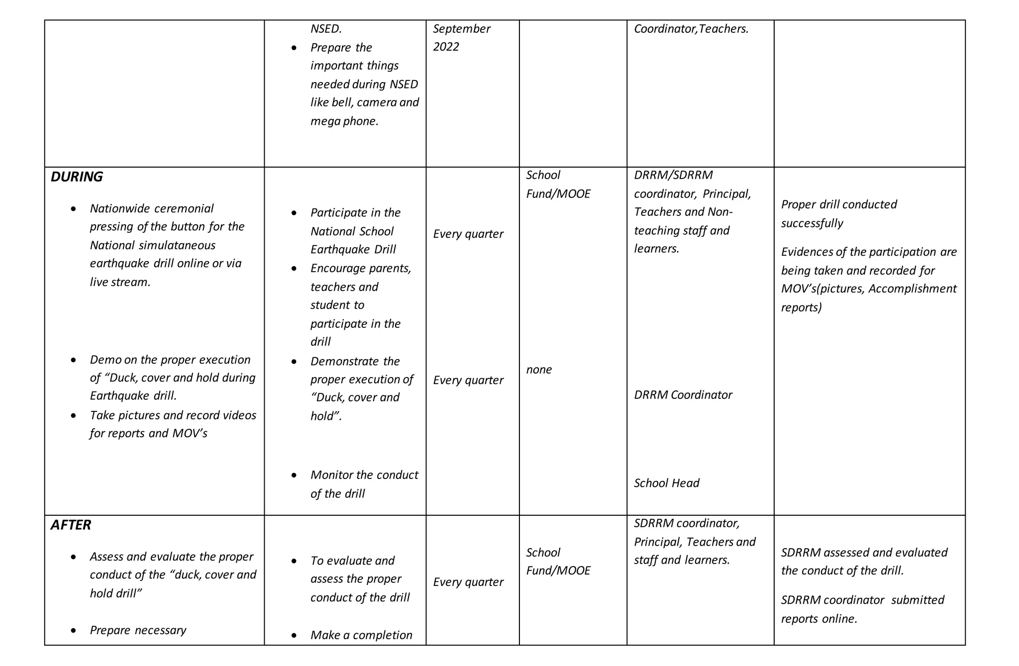 NSED-Action-Plan-2021-2022.docx