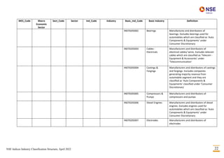 NSE Indices_Industry Classification Structure-2022-04.pdf