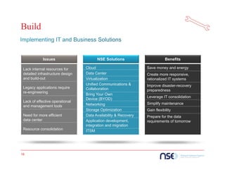 NSE Overview WAN Infrastructure Sourcing and Support | PPT