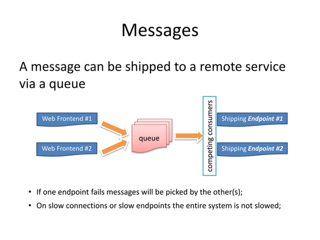 Nservicebus Introduction To A Message Based Distributed Architecture
