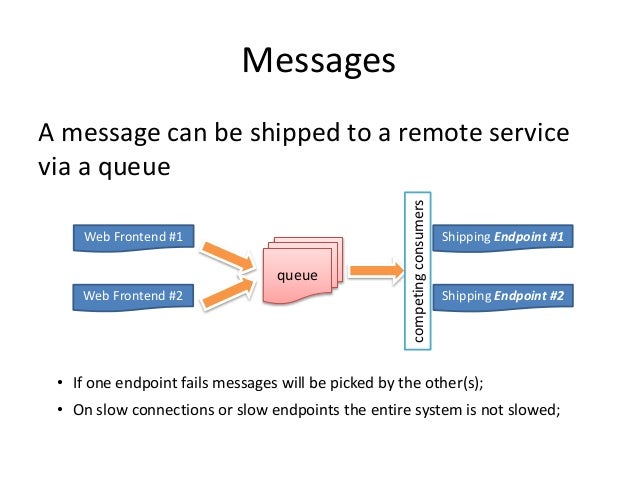 Nservicebus Introduction To A Message Based Distributed Architecture