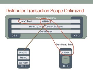 NServiceBus Availability, Fault Tolerance, and Scale | PPT
