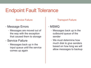 NServiceBus Availability, Fault Tolerance, and Scale | PPT