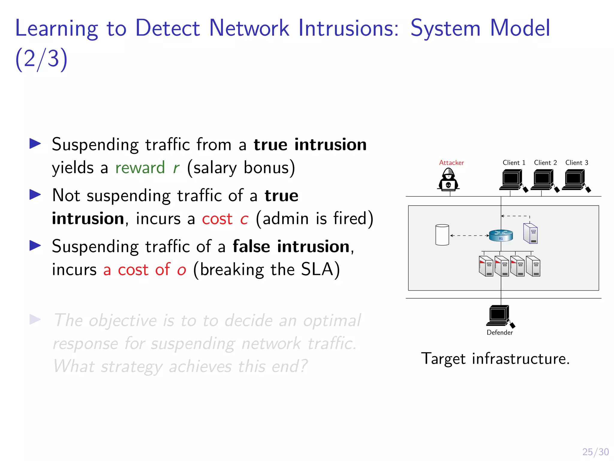 Self-learning systems for cyber security | PPT