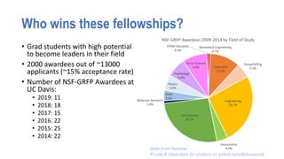 NSF-GRFP: What you need to know | PPTX