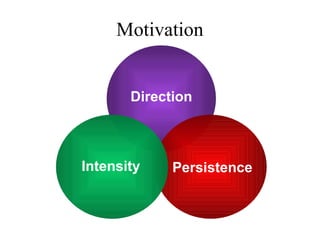 Nsf05 motivation | PPT