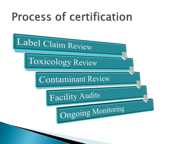 NSF certification, Standard for dietary supplement | PPTX