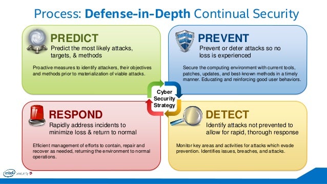 Strategic Leadership for Managing Evolving Cybersecurity Risks
