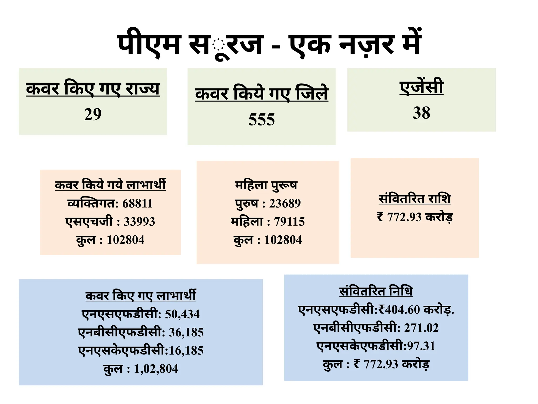 NSFDC PPT for Chintan Shivir-Hindi.pptx