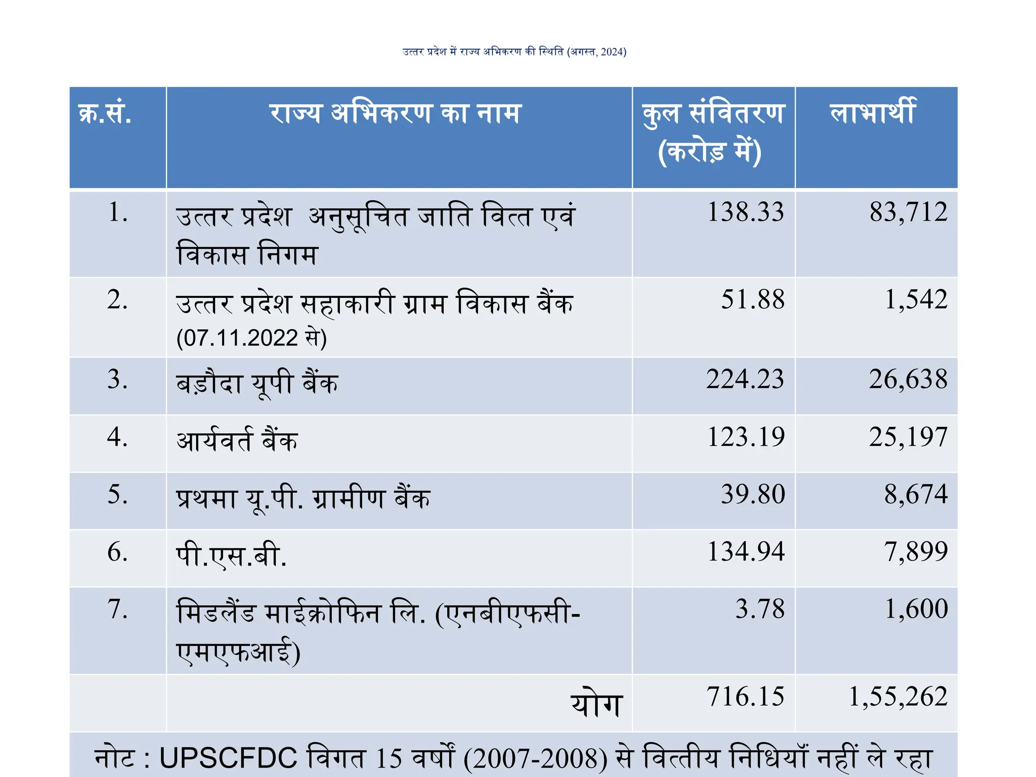 NSFDC PPT for Chintan Shivir-Hindi.pptx