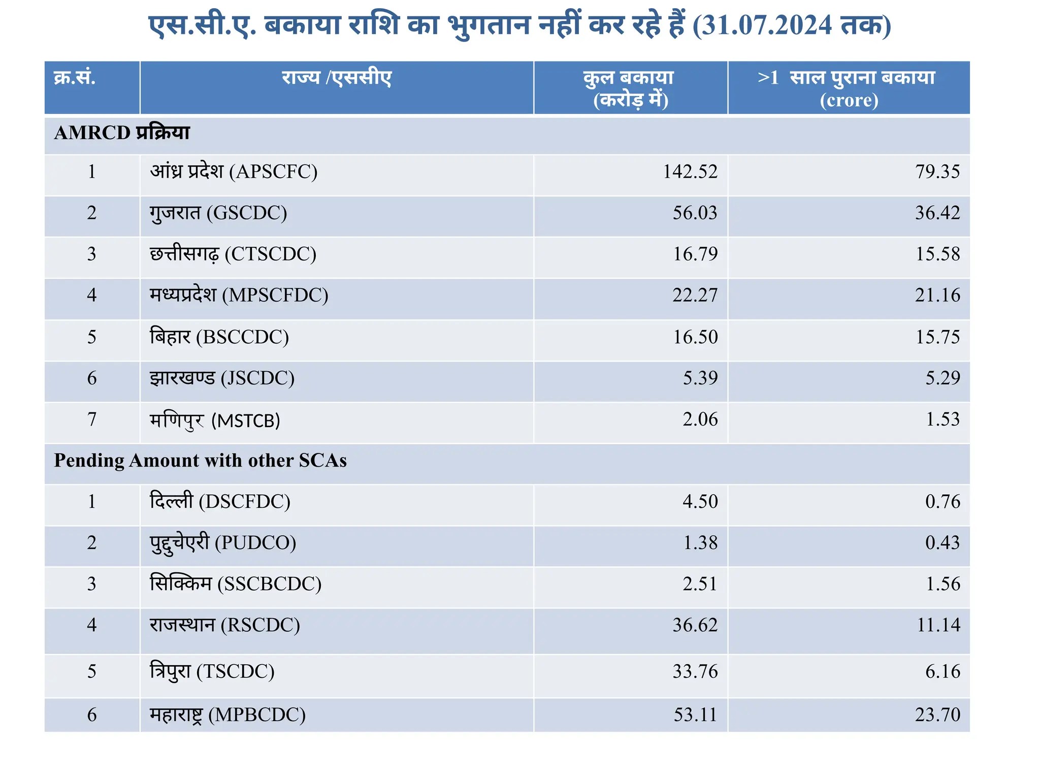 NSFDC PPT for Chintan Shivir-Hindi.pptx