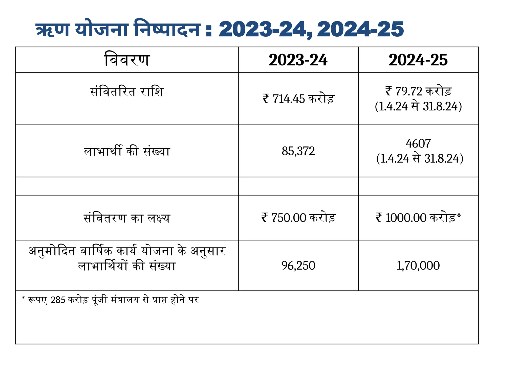 NSFDC PPT for Chintan Shivir-Hindi.pptx