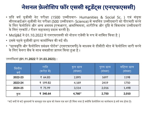 NSFDC PPT for Chintan Shivir-Hindi.pptx
