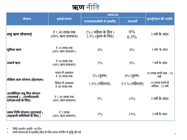 NSFDC PPT for Chintan Shivir-Hindi.pptx