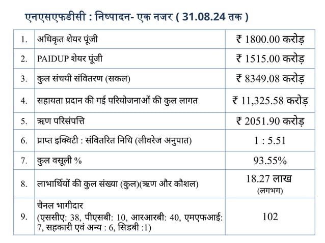 NSFDC PPT for Chintan Shivir-Hindi.pptx