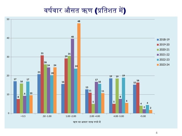 NSFDC PPT for Chintan Shivir-Hindi.pptx