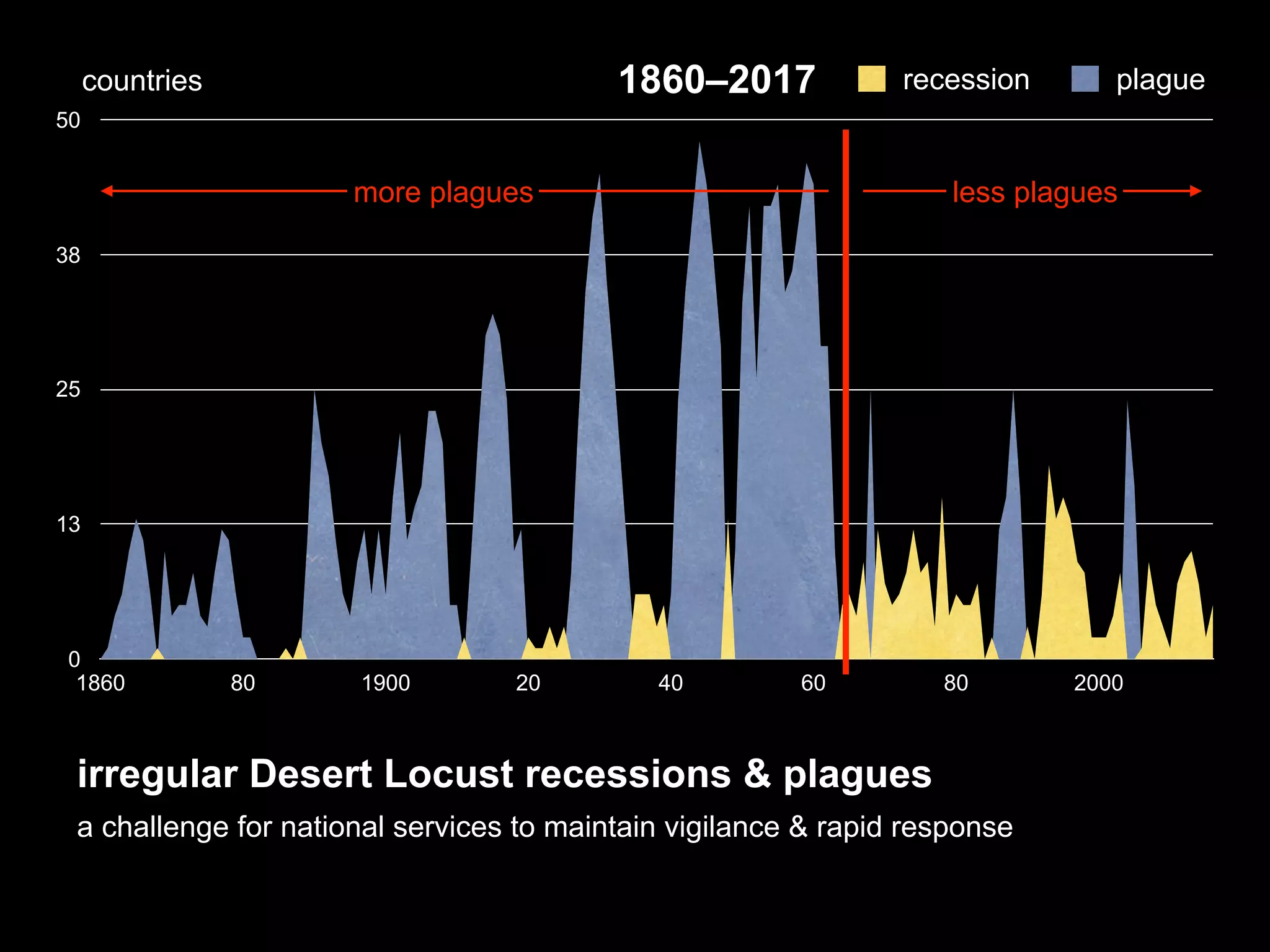 The potential use of drones for Desert Locust early warning | PDF