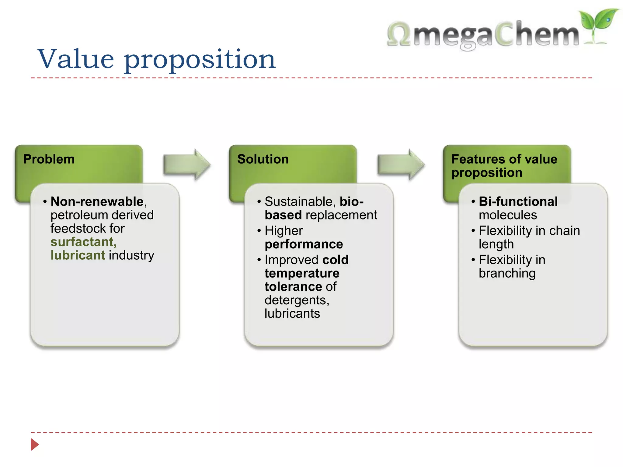 Nsf lecture 2 value prop | PPT