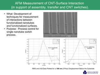 NSF Nanoscale Science and Engineering Center for High-rate ...