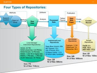 Data Repositories: Recommendation, Certification and Models for Cost ...