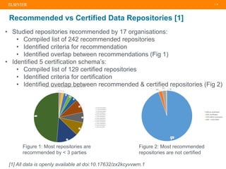 Data Repositories: Recommendation, Certification and Models for Cost ...