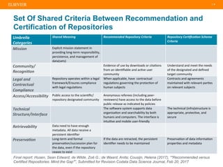 Data Repositories: Recommendation, Certification and Models for Cost ...