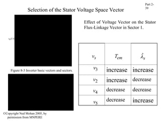 Advanced Electric Motor Drives: Dynamic Operation and Vector Control ...