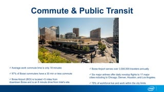 Boise City Overview | PPTX
