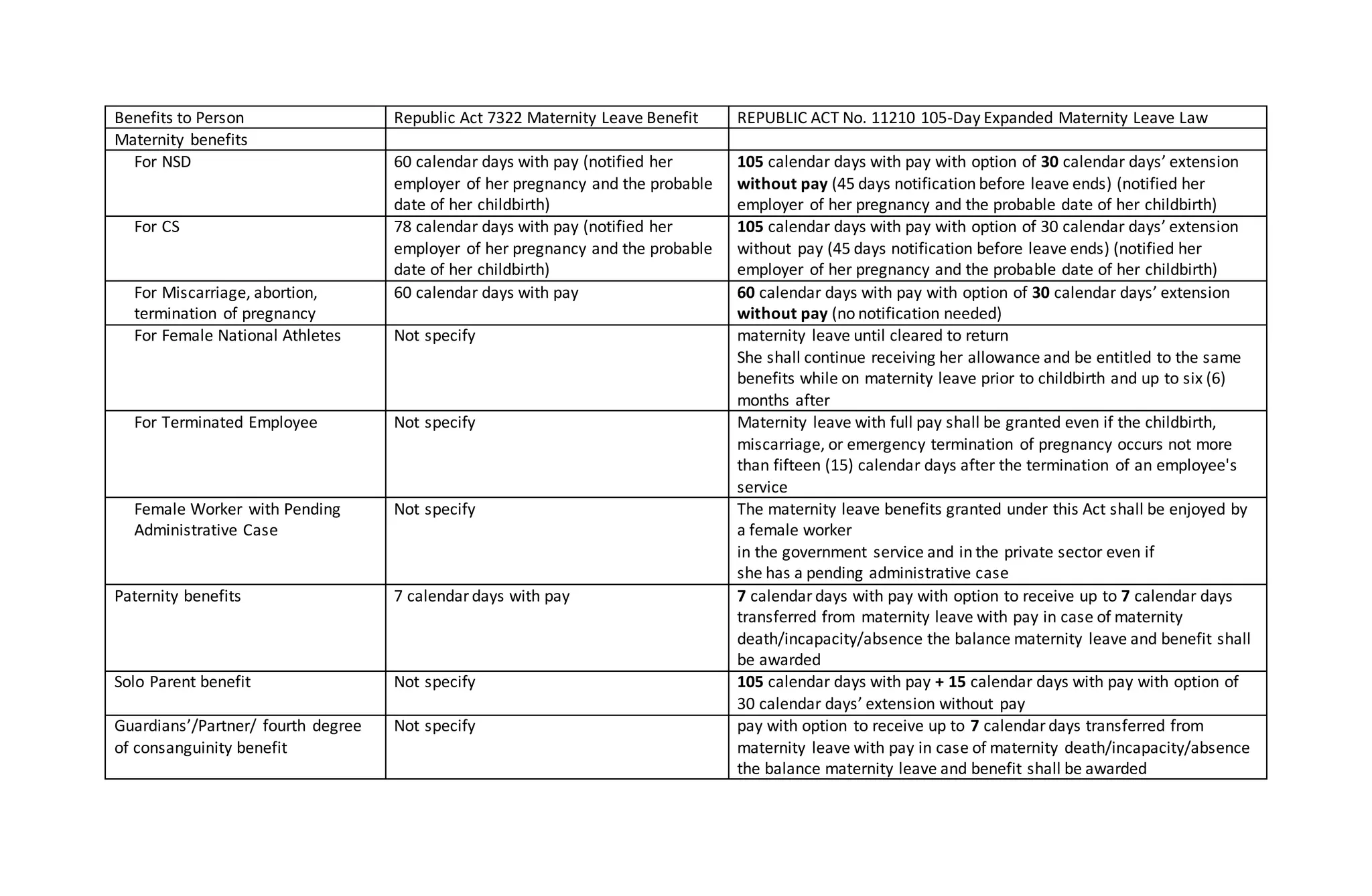 expanded maternity leave table | DOCX