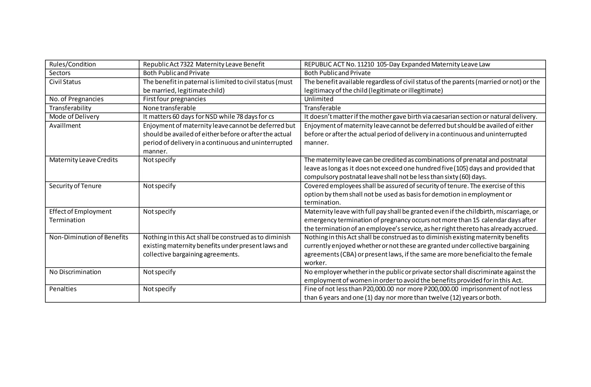 expanded maternity leave table | DOCX