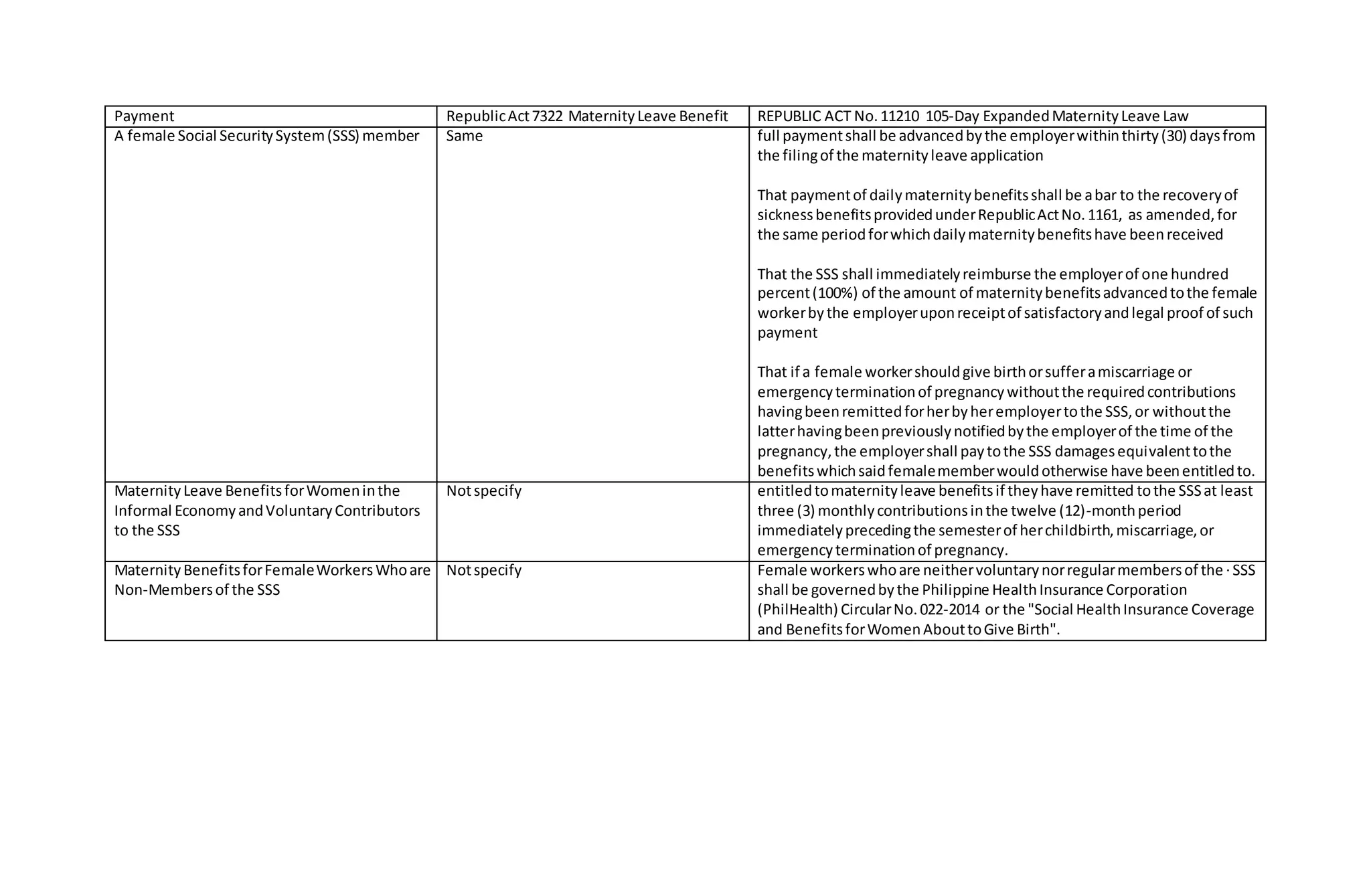 expanded maternity leave table | DOCX