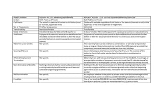 expanded maternity leave table | DOCX