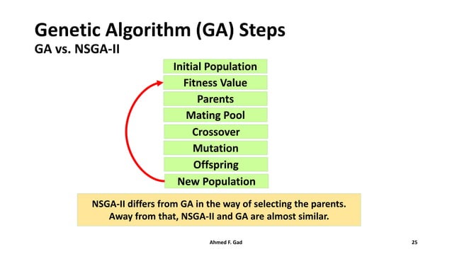 Multi Objective Optimization Using Non Dominated Sorting Genetic Algorithm With Numerical