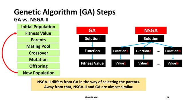 Multi Objective Optimization Using Non Dominated Sorting Genetic Algorithm With Numerical
