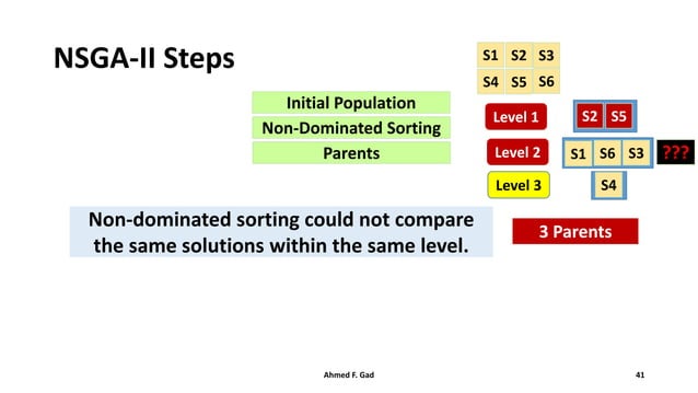 Multi Objective Optimization Using Non Dominated Sorting Genetic Algorithm With Numerical