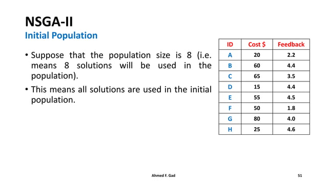 Multi Objective Optimization Using Non Dominated Sorting Genetic Algorithm With Numerical