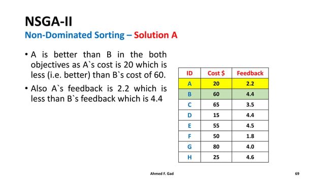 Multi Objective Optimization Using Non Dominated Sorting Genetic Algorithm With Numerical