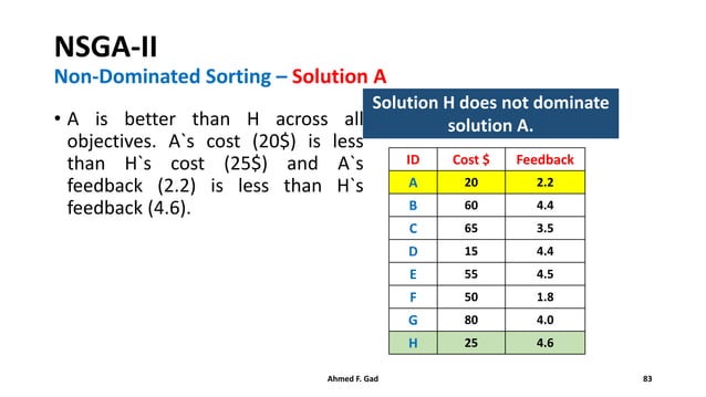 Multi Objective Optimization Using Non Dominated Sorting Genetic Algorithm With Numerical
