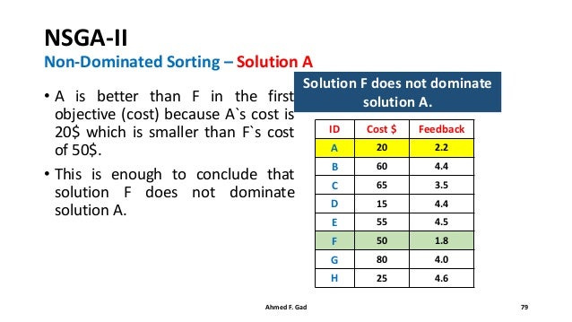 Multi Objective Optimization Using Non Dominated Sorting Genetic Algo…