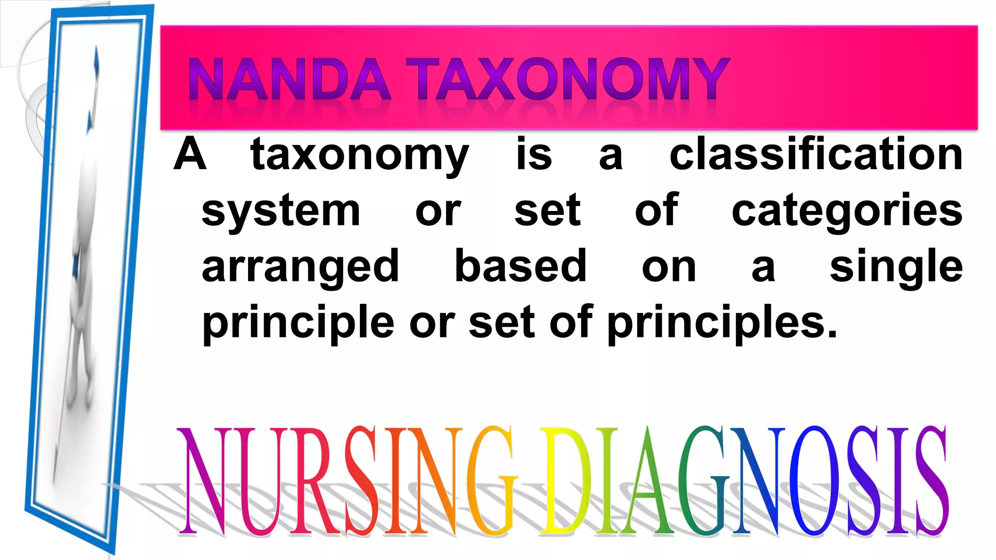 Nsg diagnosis-NANDA TAXONOMY | PPTX